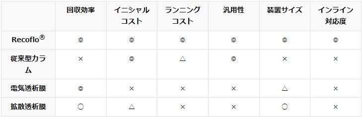 Recoflo® Technology｜廃棄物削減資源回収技術｜環境装置事業｜事業紹介｜総合環境企業ミヤマ株式会社